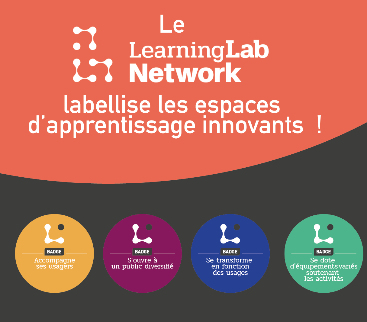 Lancement de la procédure de labellisation des espaces d'apprentissage - Learning Lab Network